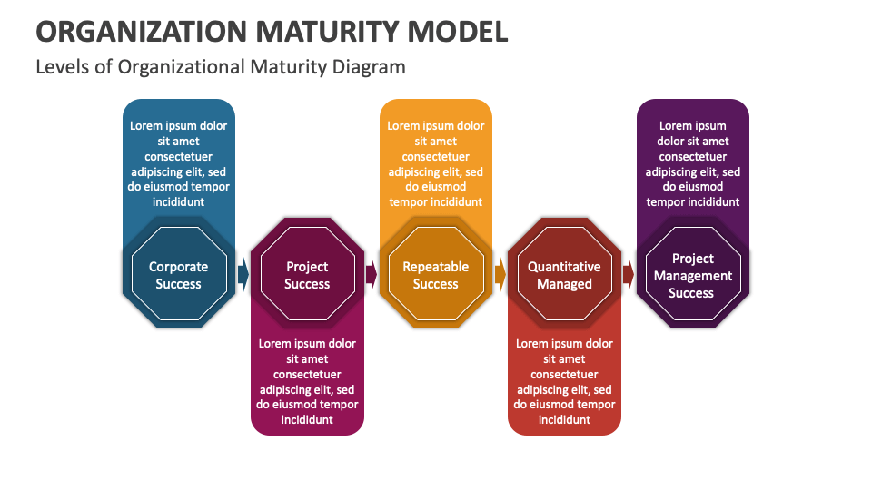 Organization Maturity Model Template for PowerPoint and Google Slides ...