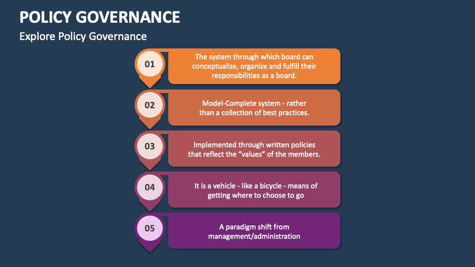 Policy Governance Template for PowerPoint and Google Slides - PPT Slides
