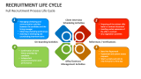 Recruitment Life Cycle Template for PowerPoint and Google Slides - PPT ...