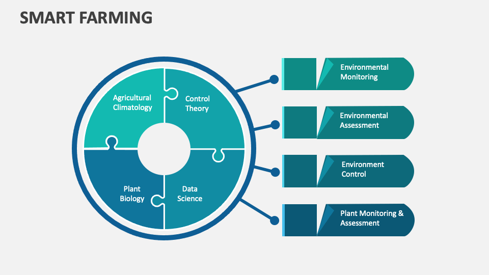 Smart Farming Template for PowerPoint and Google Slides - PPT Slides