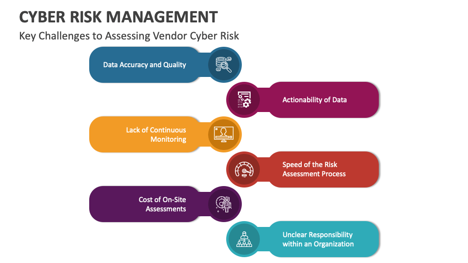 Cyber Risk Management PowerPoint and Google Slides Template - PPT Slides