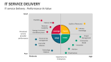 IT Service Delivery Template for PowerPoint and Google Slides - PPT Slides