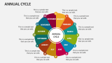Annual Cycle PowerPoint and Google Slides Template - PPT Slides