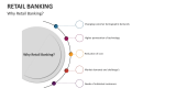 Retail Banking Template for PowerPoint and Google Slides - PPT Slides