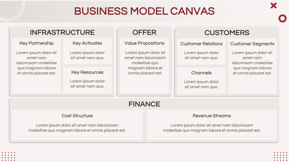 business proposal presentation structure
