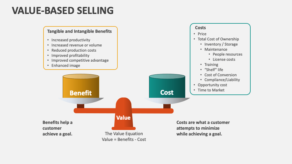 Value-Based Selling Template for PowerPoint and Google Slides - PPT Slides