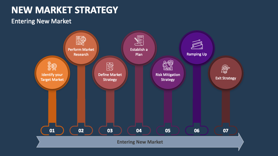 New Market Strategy PowerPoint and Google Slides Template - PPT Slides