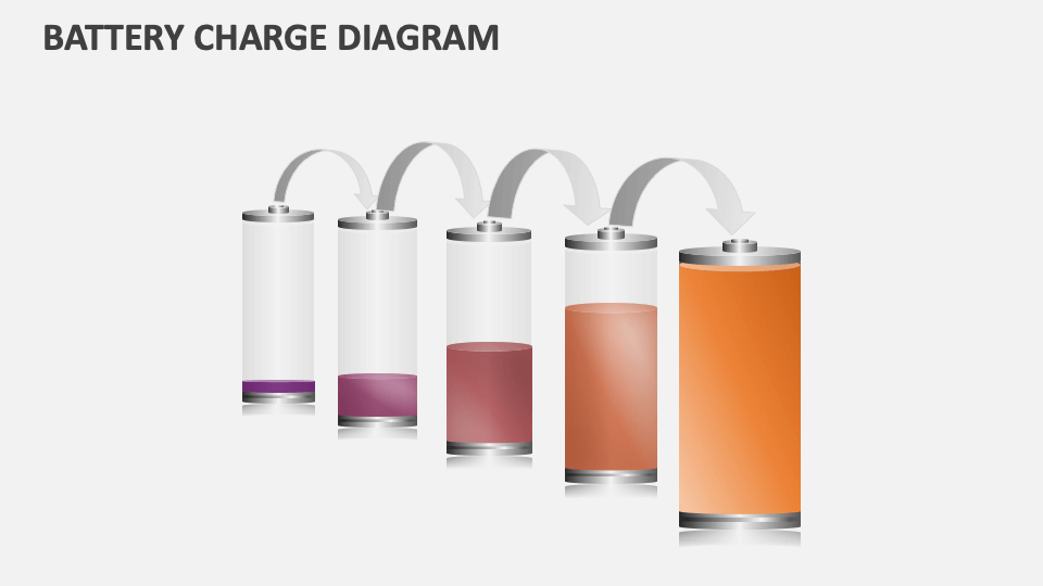 Battery Charge Diagram Template for PowerPoint and Google Slides - PPT Slides