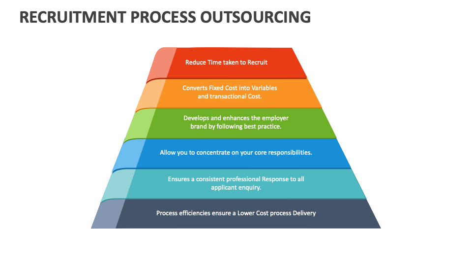 Recruitment Process Outsourcing Template for PowerPoint and Google ...
