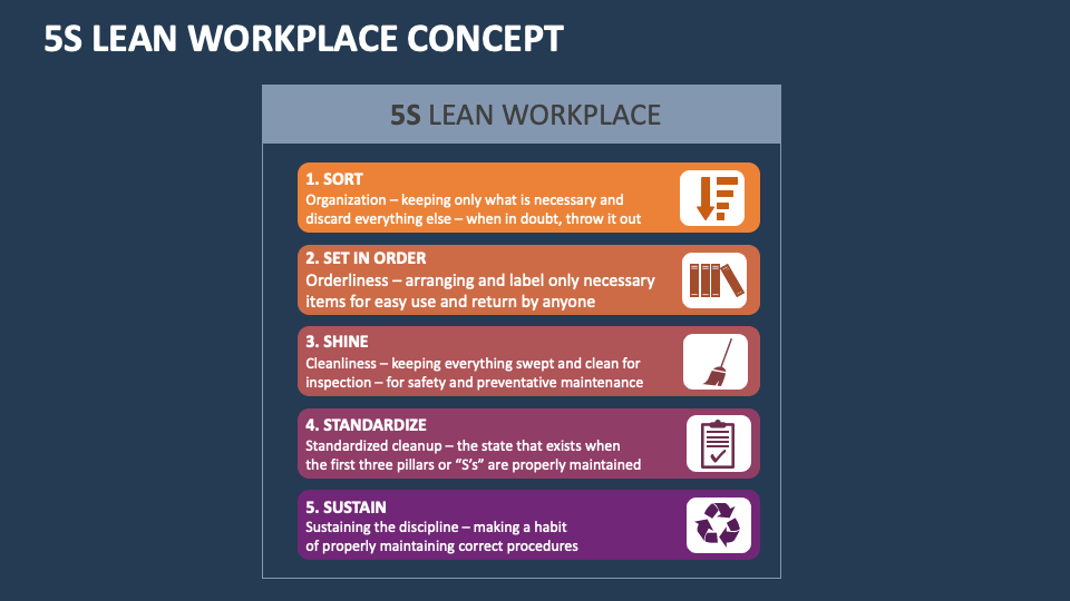 5S Lean Workplace Concept Template for PowerPoint and Google Slides ... 5S Lean Workplace Concept Template for PowerPoint and Google Slides ...