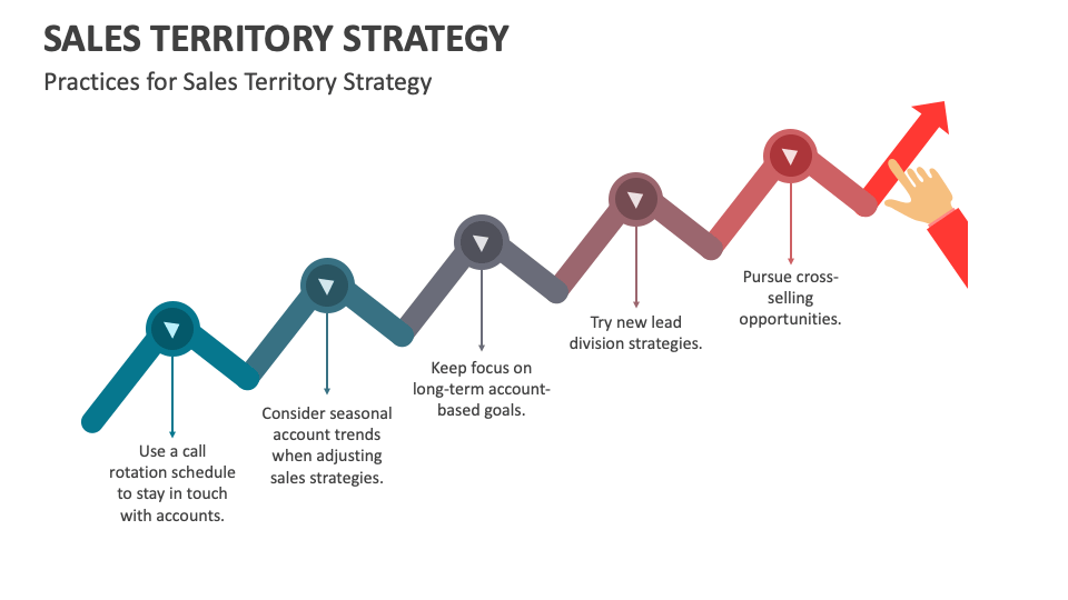 Sales Territory Strategy PowerPoint and Google Slides Template - PPT Slides