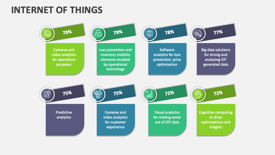 Internet of Things Template for PowerPoint and Google Slides - PPT Slides
