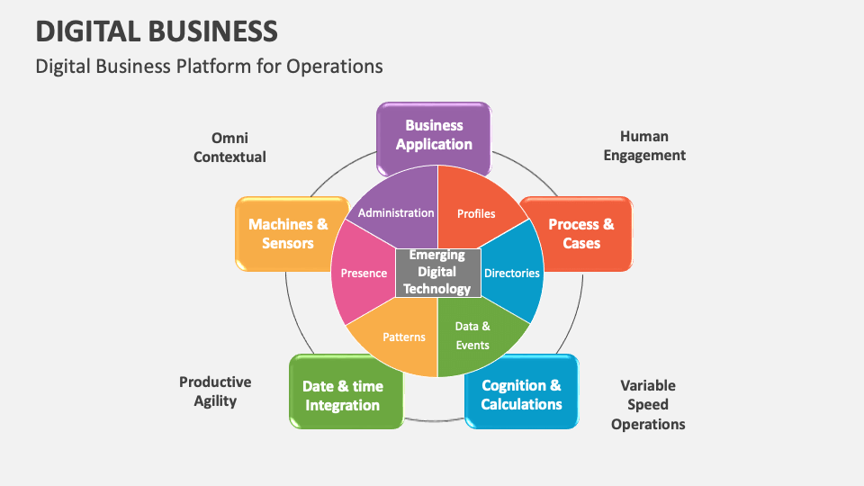 Digital Business Template for PowerPoint and Google Slides - PPT Slides