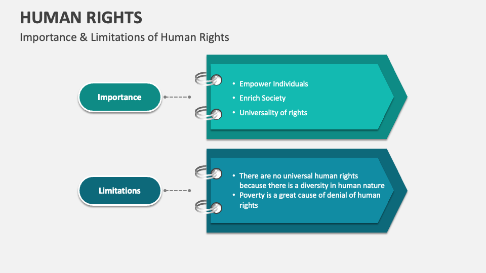 Human Rights Template for PowerPoint and Google Slides - PPT Slides