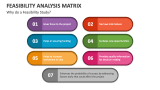 Feasibility Analysis Matrix Template for PowerPoint and Google Slides ...