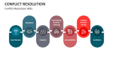 Conflict Resolution PowerPoint and Google Slides Template - PPT Slides