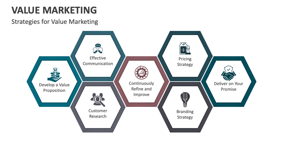 Value Marketing PowerPoint and Google Slides Template - PPT Slides