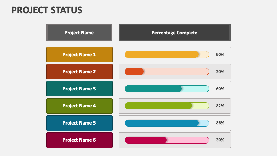 Project Status Template for PowerPoint and Google Slides - PPT Slides