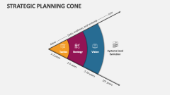 Strategic Planning Cone PowerPoint and Google Slides Template - PPT Slides