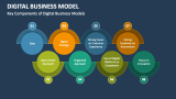 Digital Business Model PowerPoint and Google Slides Template - PPT Slides