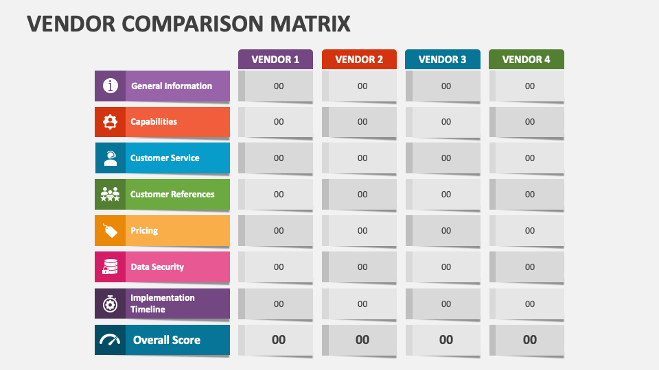 Vendor Comparison Matrix PowerPoint and Google Slides Template - PPT Slides Vendor Comparison Matrix PowerPoint and Google Slides Template - PPT Slides