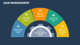 Lean Management Template for PowerPoint and Google Slides - PPT Slides