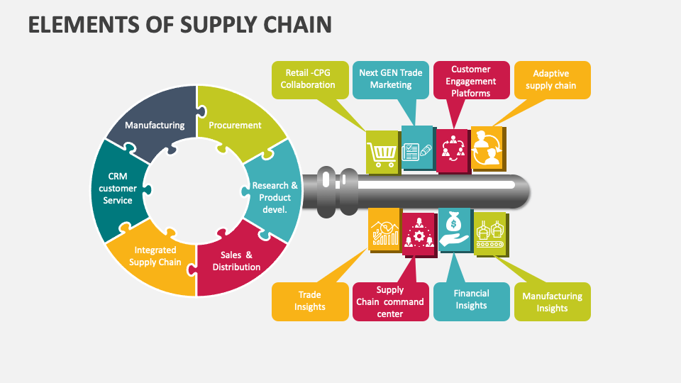 Elements of Supply Chain Template for PowerPoint and Google Slides ...