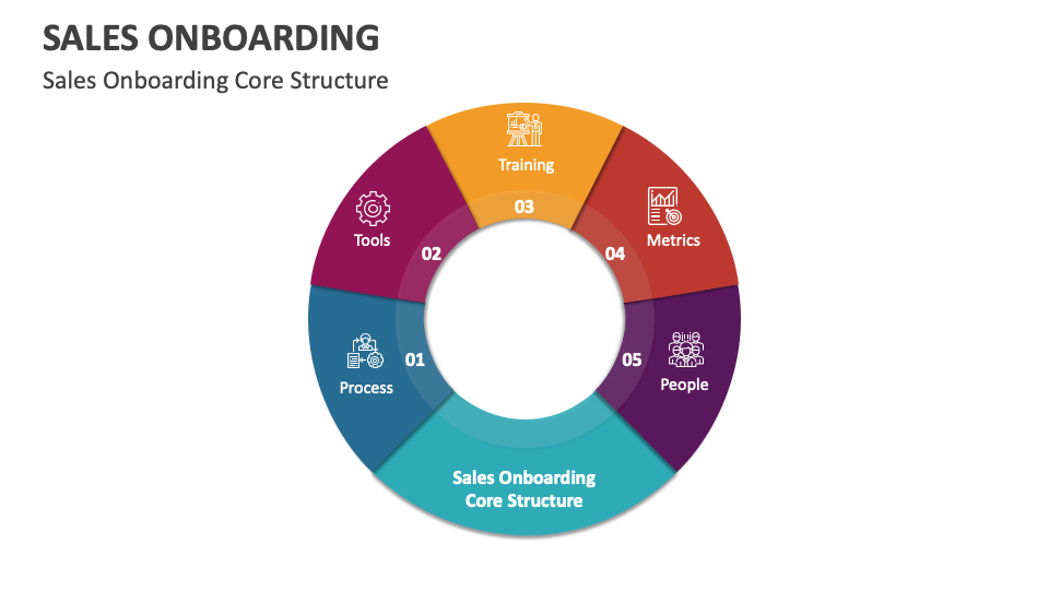 Sales Onboarding Template for PowerPoint and Google Slides - PPT Slides