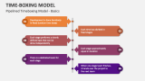 Time-Boxing Model Template for PowerPoint and Google Slides - PPT Slides