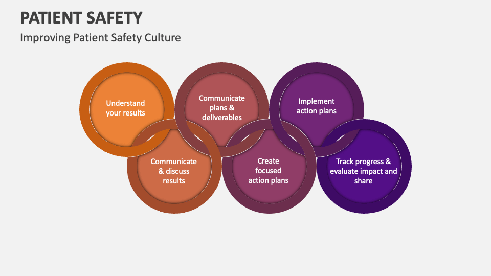 Patient Safety Template for PowerPoint and Google Slides - PPT Slides
