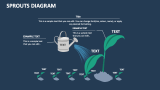 Sprouts Diagram Template for PowerPoint and Google Slides - PPT Slides