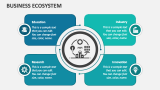 Business Ecosystem PowerPoint and Google Slides Template - PPT Slides