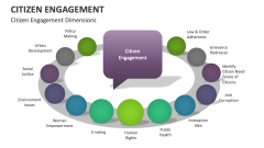 Citizen Engagement Template for PowerPoint and Google Slides - PPT Slides