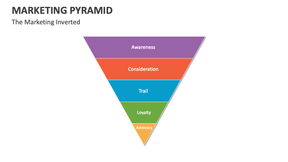 Marketing Pyramid Template for PowerPoint and Google Slides - PPT Slides