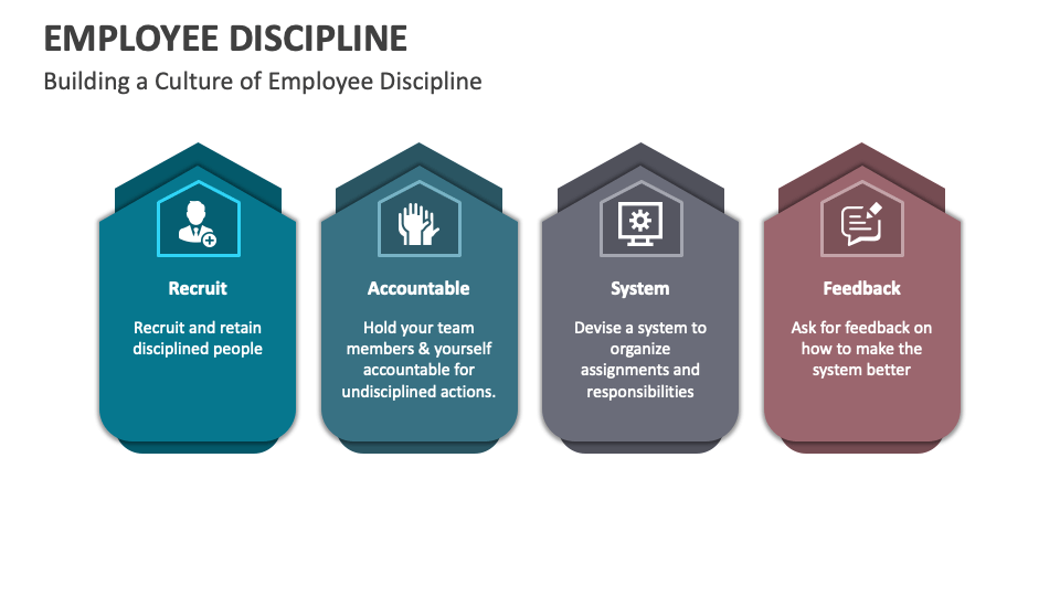 Employee Discipline PowerPoint and Google Slides Template - PPT Slides
