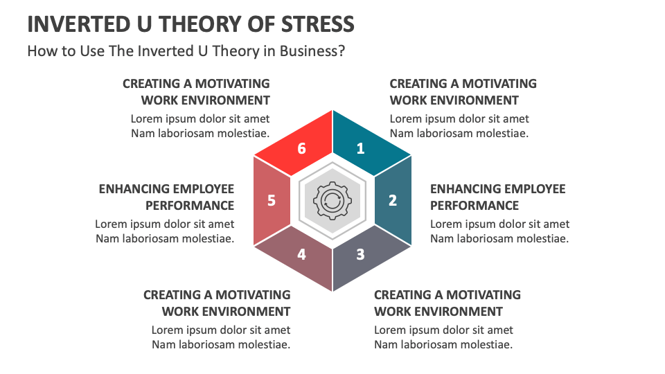 Inverted U Theory of Stress Template for Google Slides and PowerPoint ...