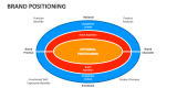 Brand Positioning Template for PowerPoint and Google Slides - PPT Slides