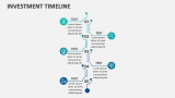 Investment Timeline PowerPoint and Google Slides Template - PPT Slides