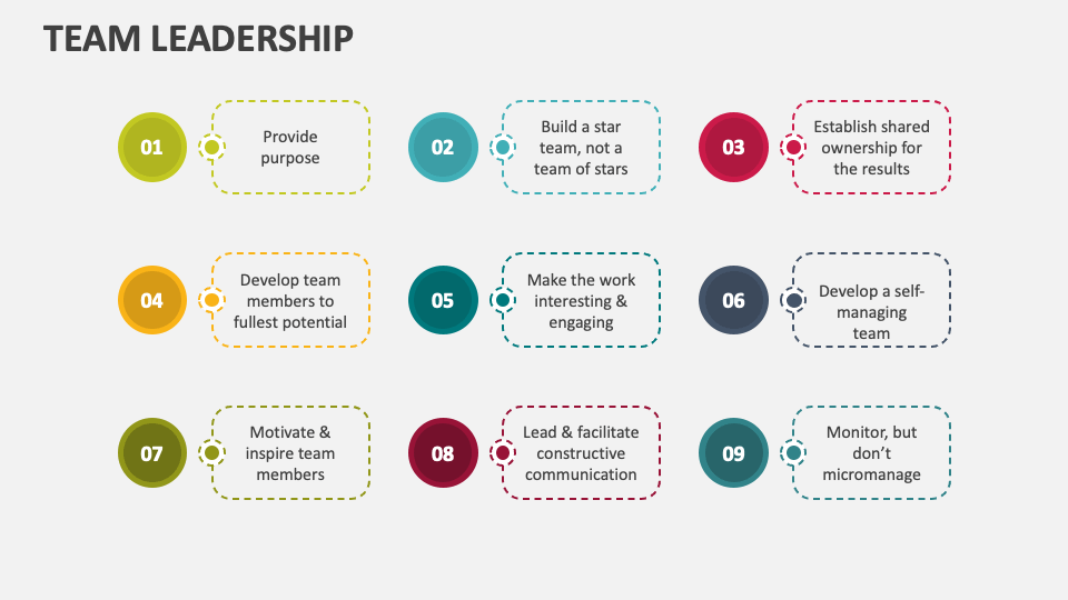 Team Leadership PowerPoint and Google Slides Template - PPT Slides