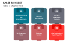 Sales Mindset PowerPoint and Google Slides Template - PPT Slides