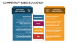 Competency-Based Education PowerPoint and Google Slides Template - PPT ...