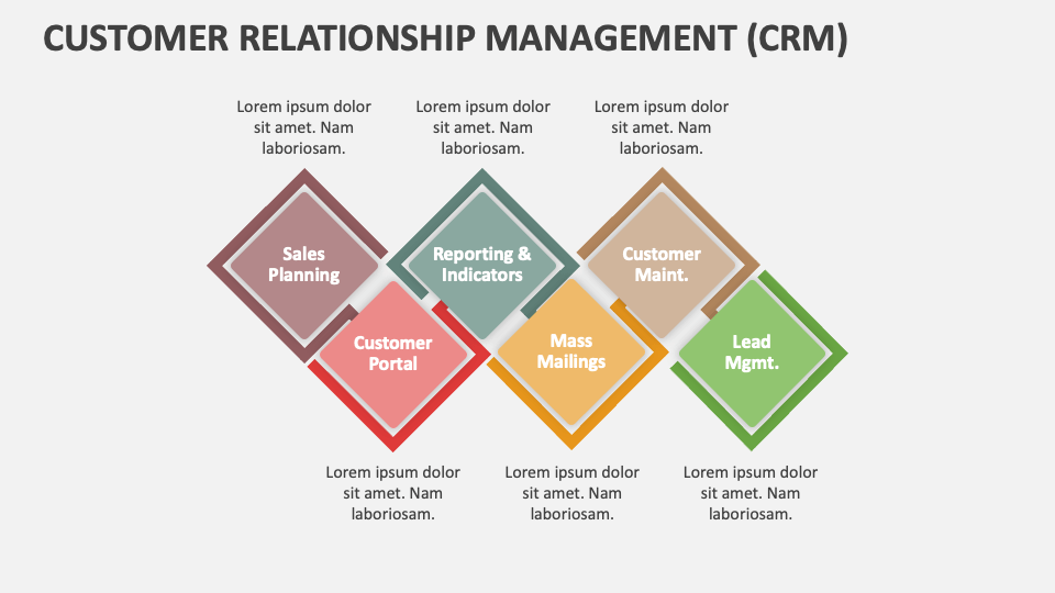 Customer Relationship Management (CRM) Template for PowerPoint and ...