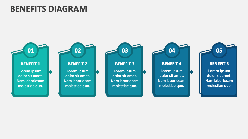 Benefits Diagram Template for PowerPoint and Google Slides - PPT Slides
