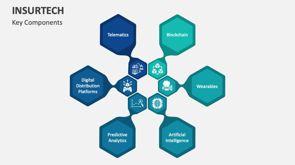 Insurtech PowerPoint and Google Slides Template - PPT Slides