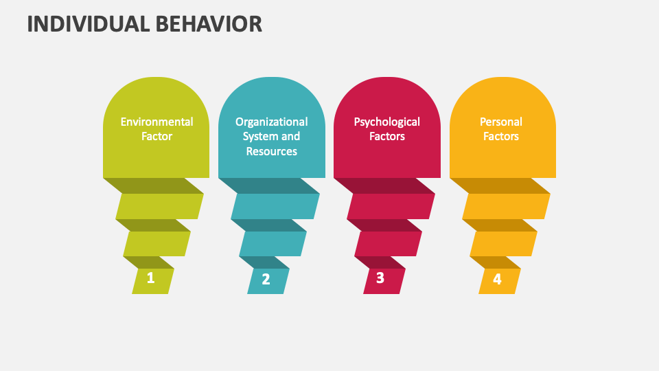 Individual Behavior Template for PowerPoint and Google Slides - PPT Slides