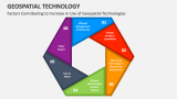 Geospatial Technology PowerPoint and Google Slides Template - PPT Slides