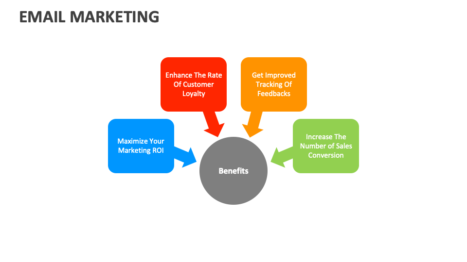 Email Marketing Template for PowerPoint and Google Slides - PPT Slides