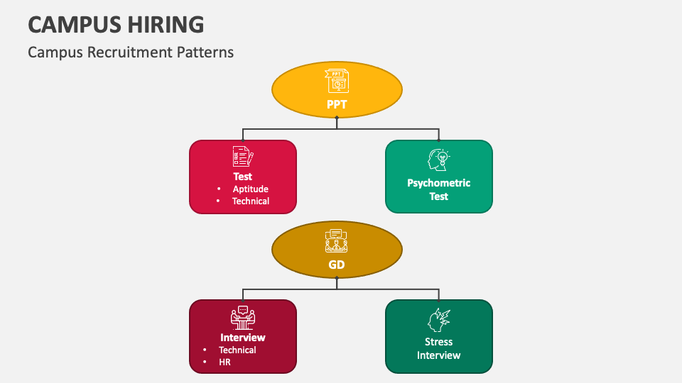 Campus Hiring PowerPoint and Google Slides Template - PPT Slides