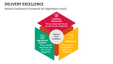 Delivery Excellence PowerPoint and Google Slides Template - PPT Slides