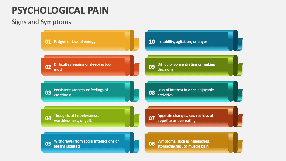 Psychological Pain PowerPoint and Google Slides Template - PPT Slides